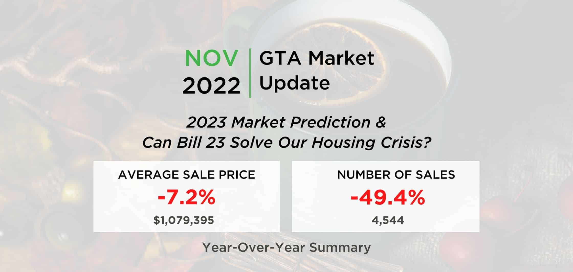 Nov 2022 GTA Market Update | 2023 Market Prediction | Mister Sauga Real ...